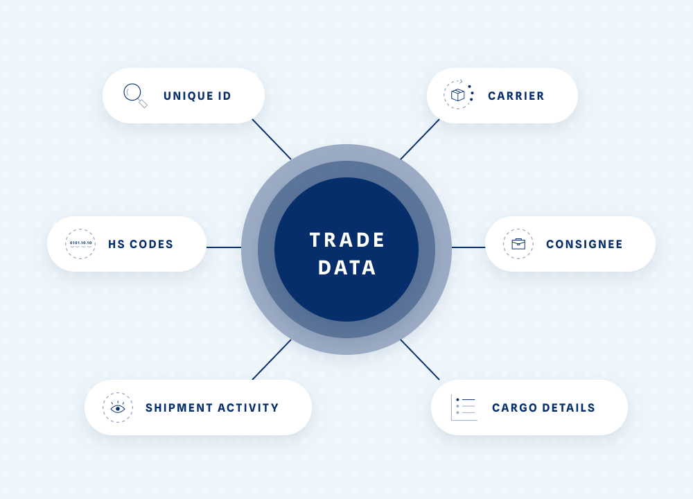 Trade Data | End to End Coverage of Global Trade | ThinkData Works